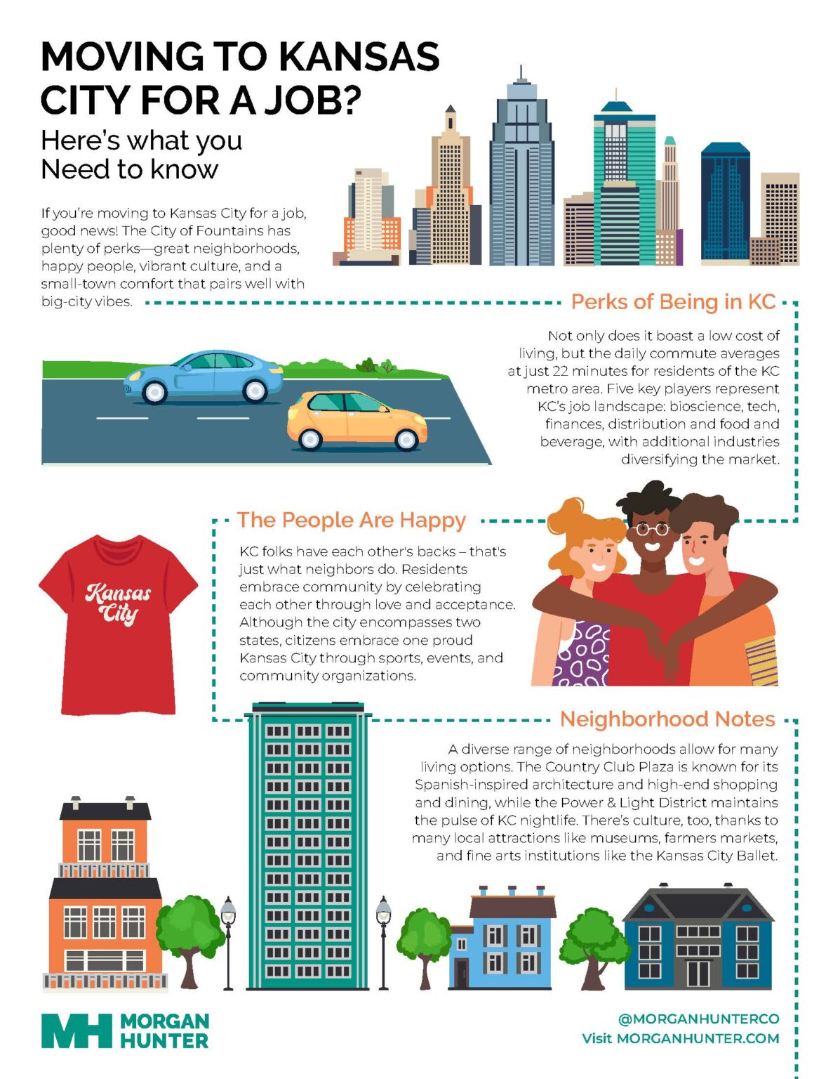 Perks of Moving to KC for Work | Morgan Hunter Education